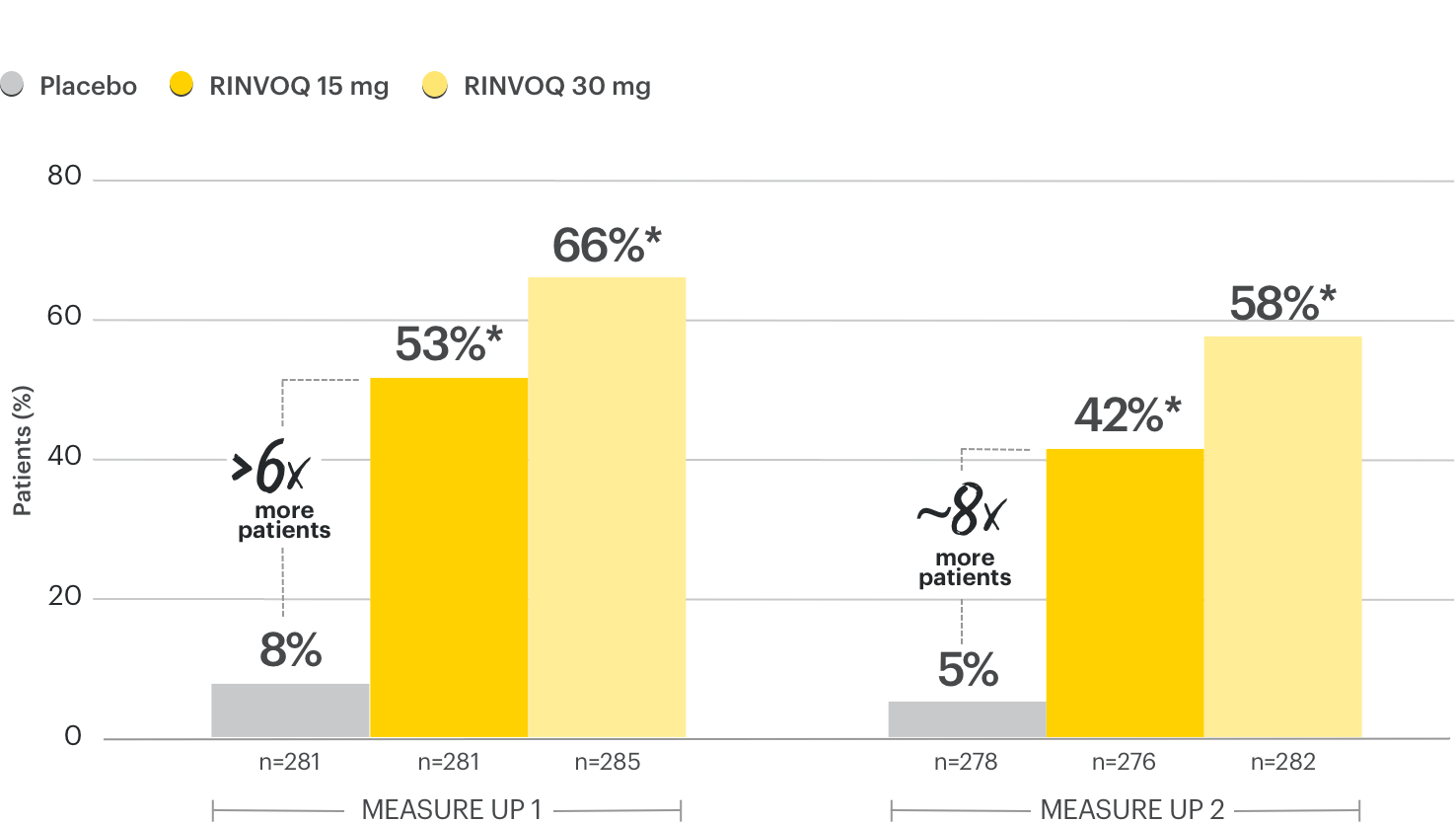 RINVOQ® (upadacitinib) Itch Relief and Skin Clearance Results