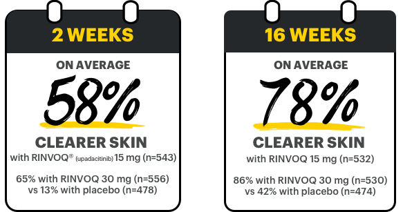 RINVOQ® (upadacitinib) Itch Relief and Skin Clearance Results