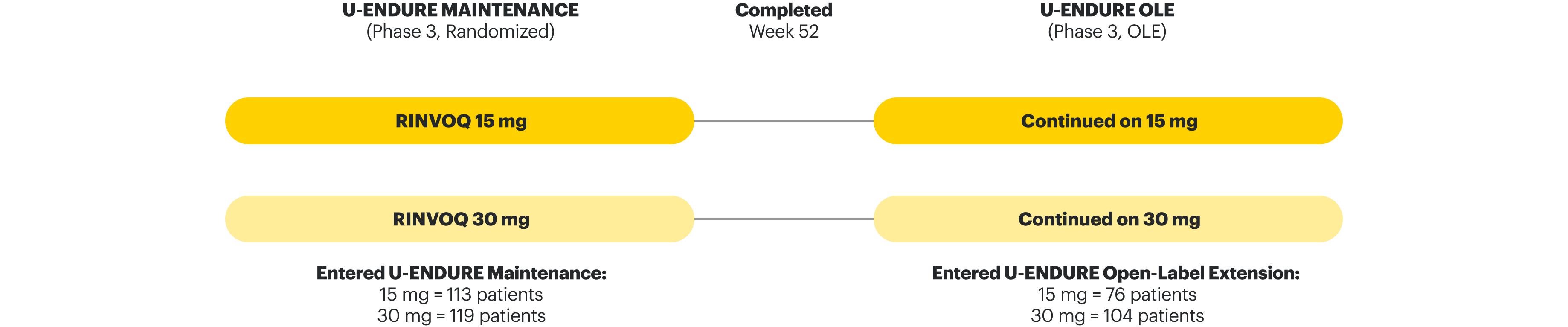 Efficacy Results | Crohn's Disease | RINVOQ® (upadacitinib)