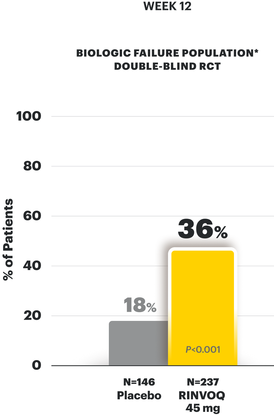 Efficacy Results | Crohn's Disease | RINVOQ® (upadacitinib)