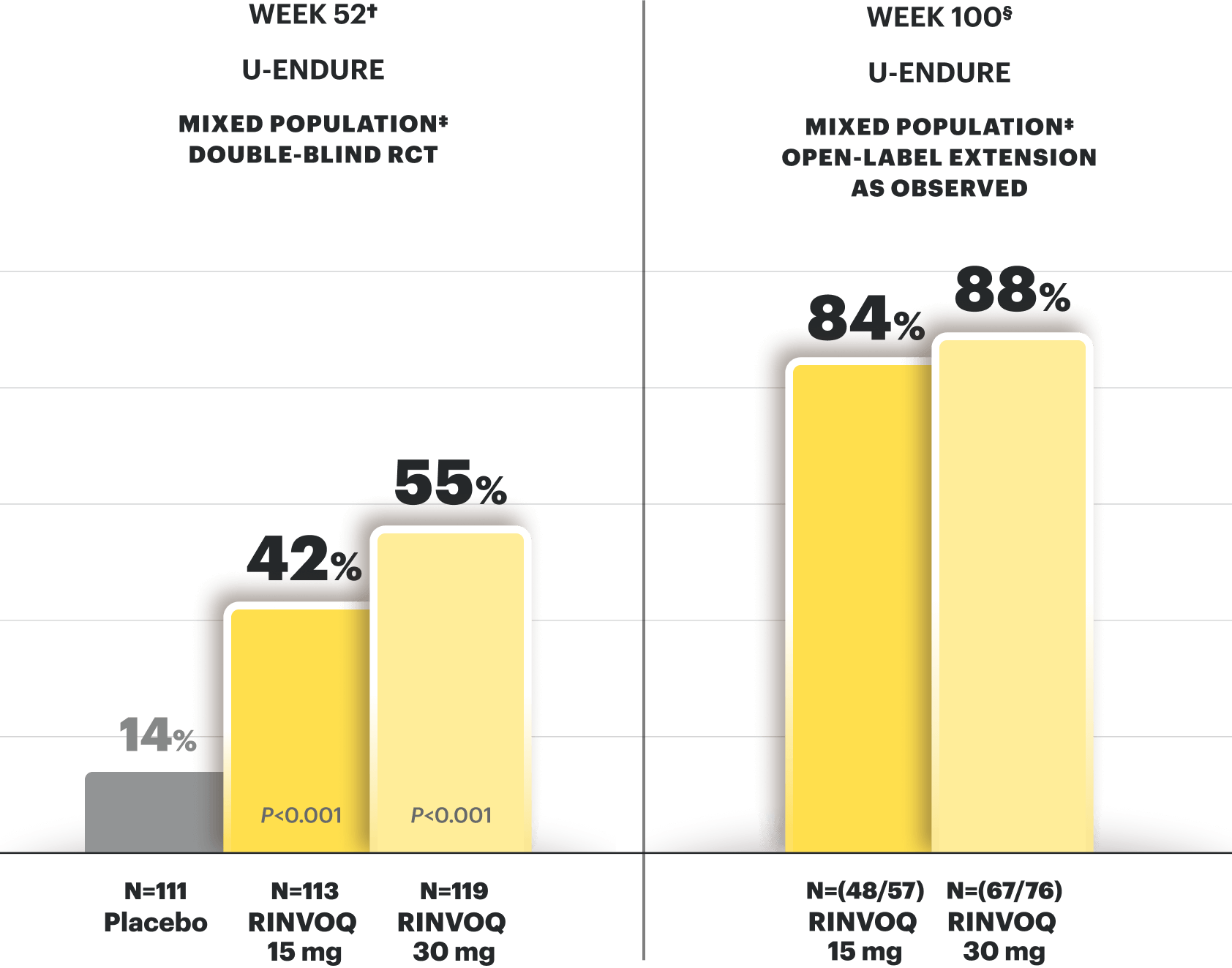 Efficacy Results | Crohn's Disease | RINVOQ® (upadacitinib)
