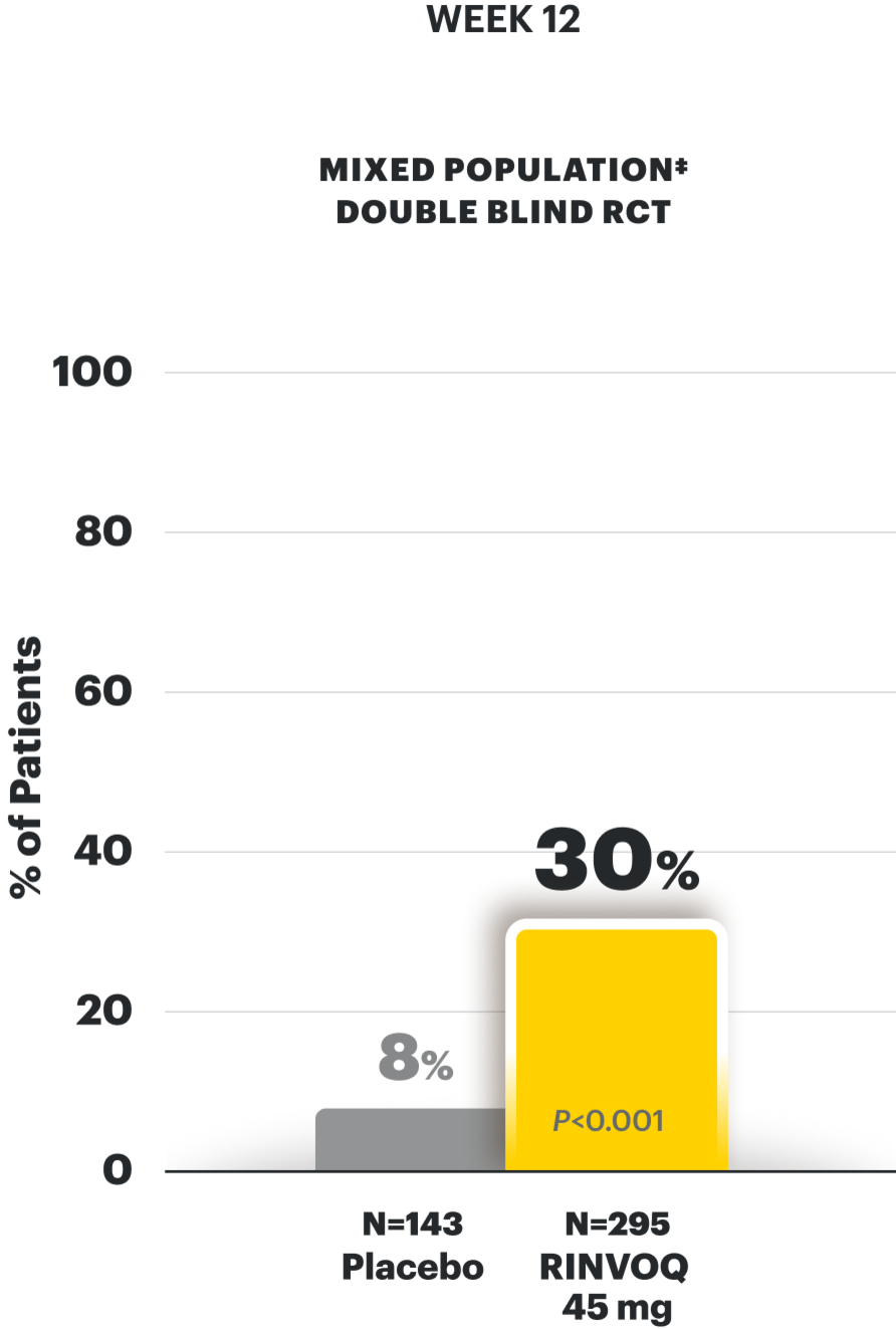 Efficacy Results | Crohn's Disease | RINVOQ® (upadacitinib)