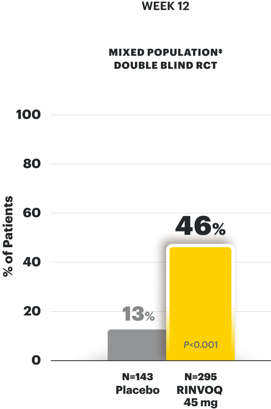 Efficacy Results | Crohn's Disease | RINVOQ® (upadacitinib)