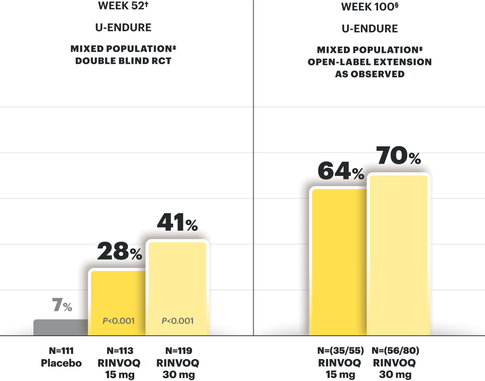 Efficacy Results | Crohn's Disease | RINVOQ® (upadacitinib)