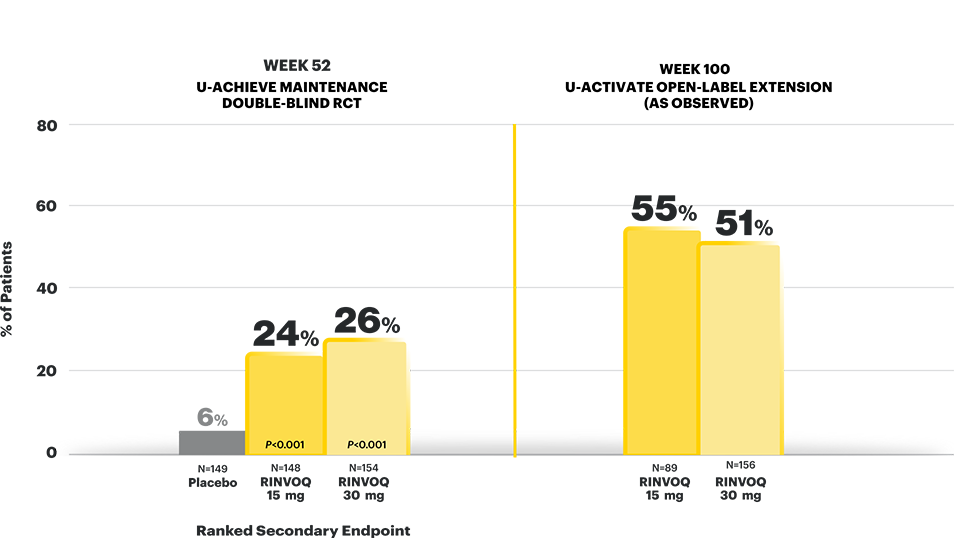 Efficacy - RINVOQ® (upadacitinib) for Ulcerative Colitis
