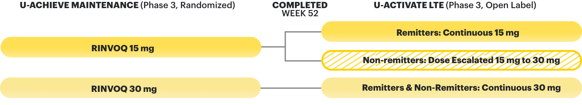 RINVOQ® (upadacitinib) for Ulcerative Colitis - HCP Site