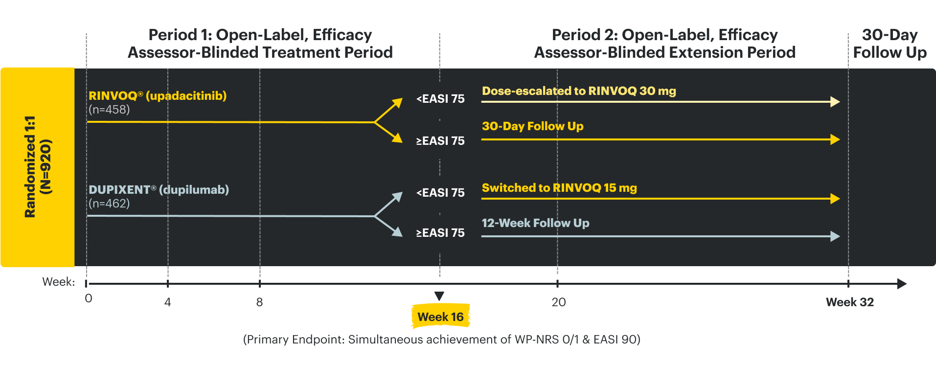 RINVOQ® VS DUPIXENT® Head-to-Head Data