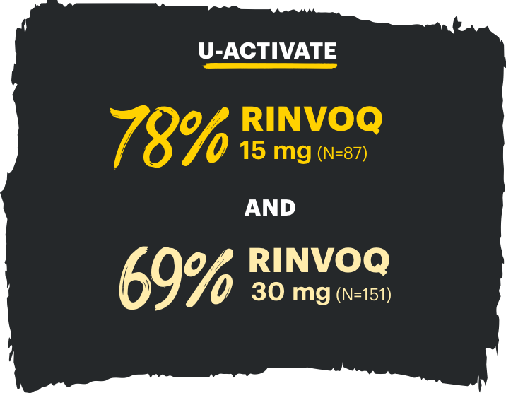 RINVOQ® (upadacitinib) for Ulcerative Colitis - HCP Site