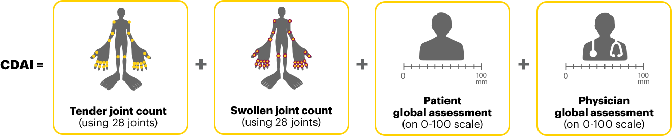 Site Map | rinvoqhcp.com