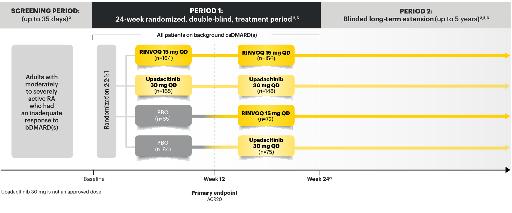 RINVOQ™ (upadacitinib) | For Healthcare Professionals